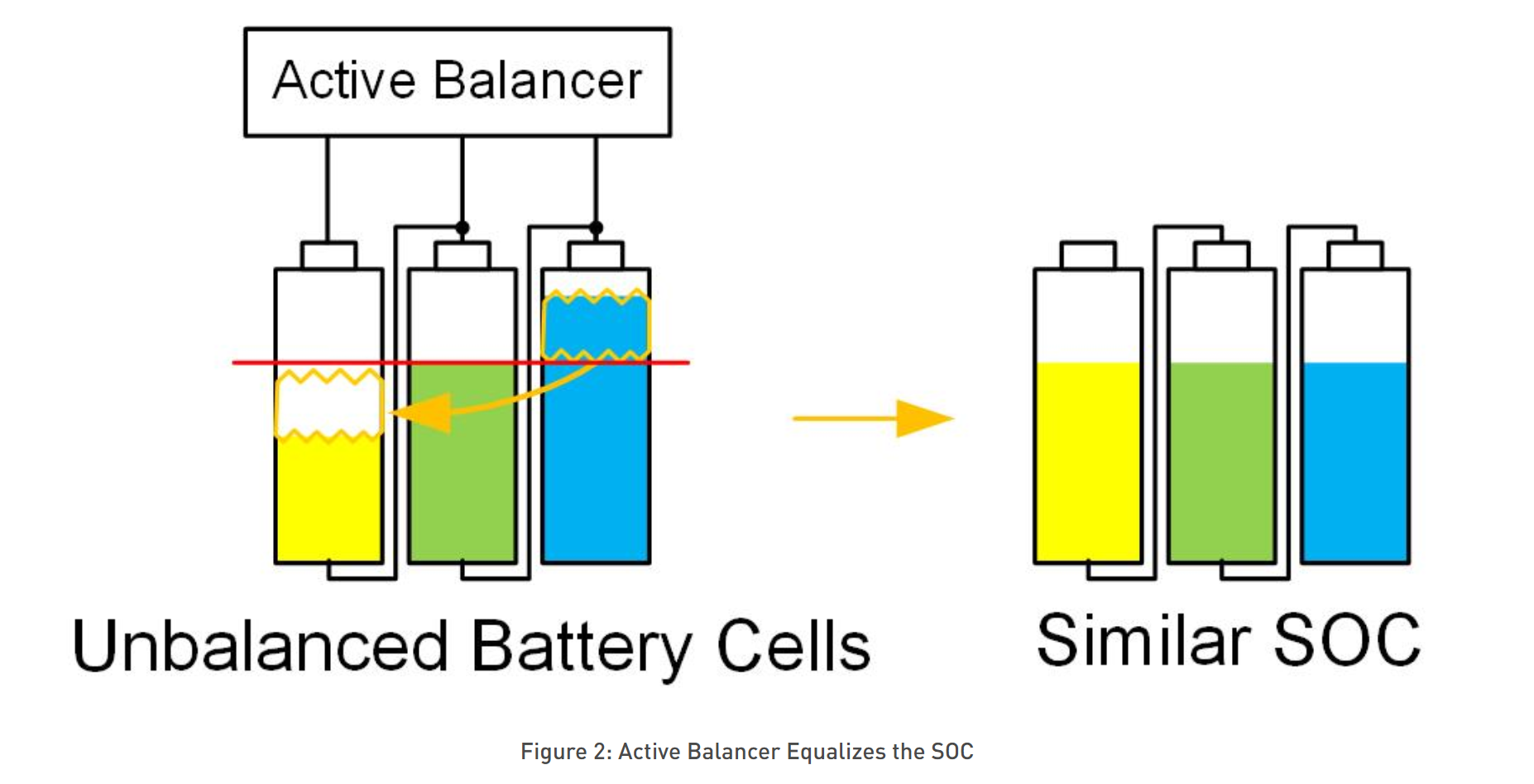 Active Balancing in High-Power Power Banks Explained