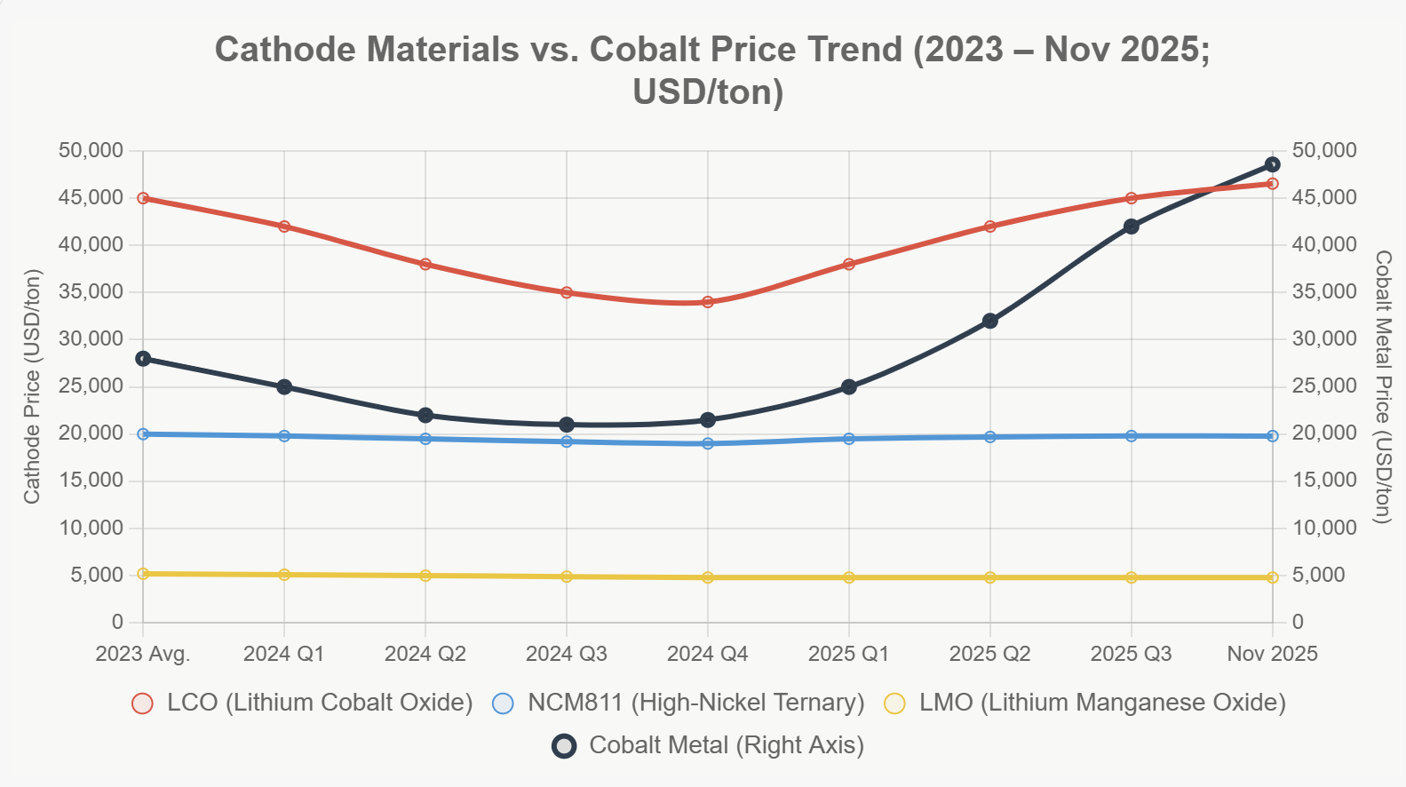 LCO vs NCM vs LMO: 2025 Lithium Battery Cathode Material Comparison ...