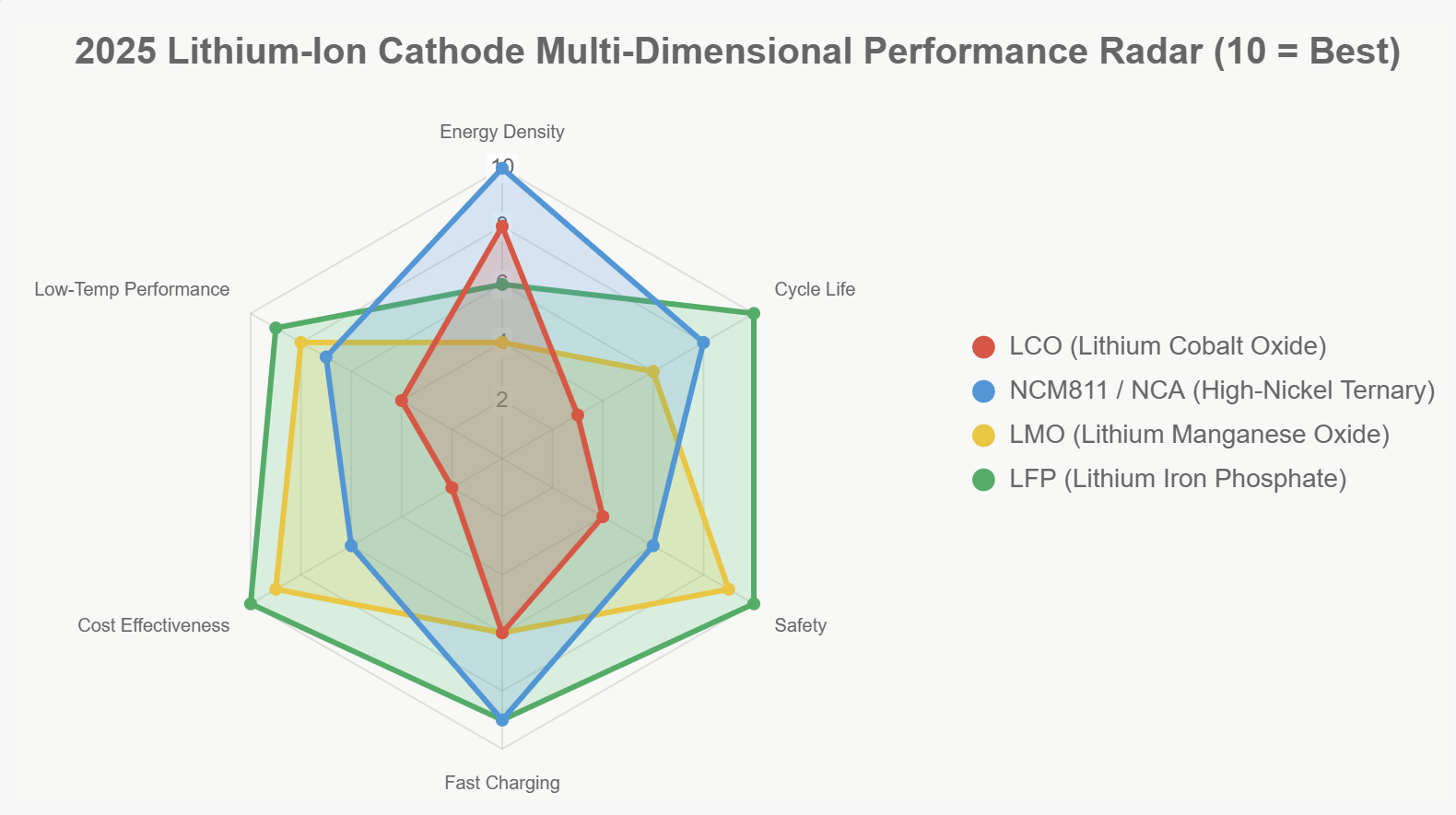 LCO vs NCM vs LMO: 2025 Lithium Battery Cathode Material Comparison ...