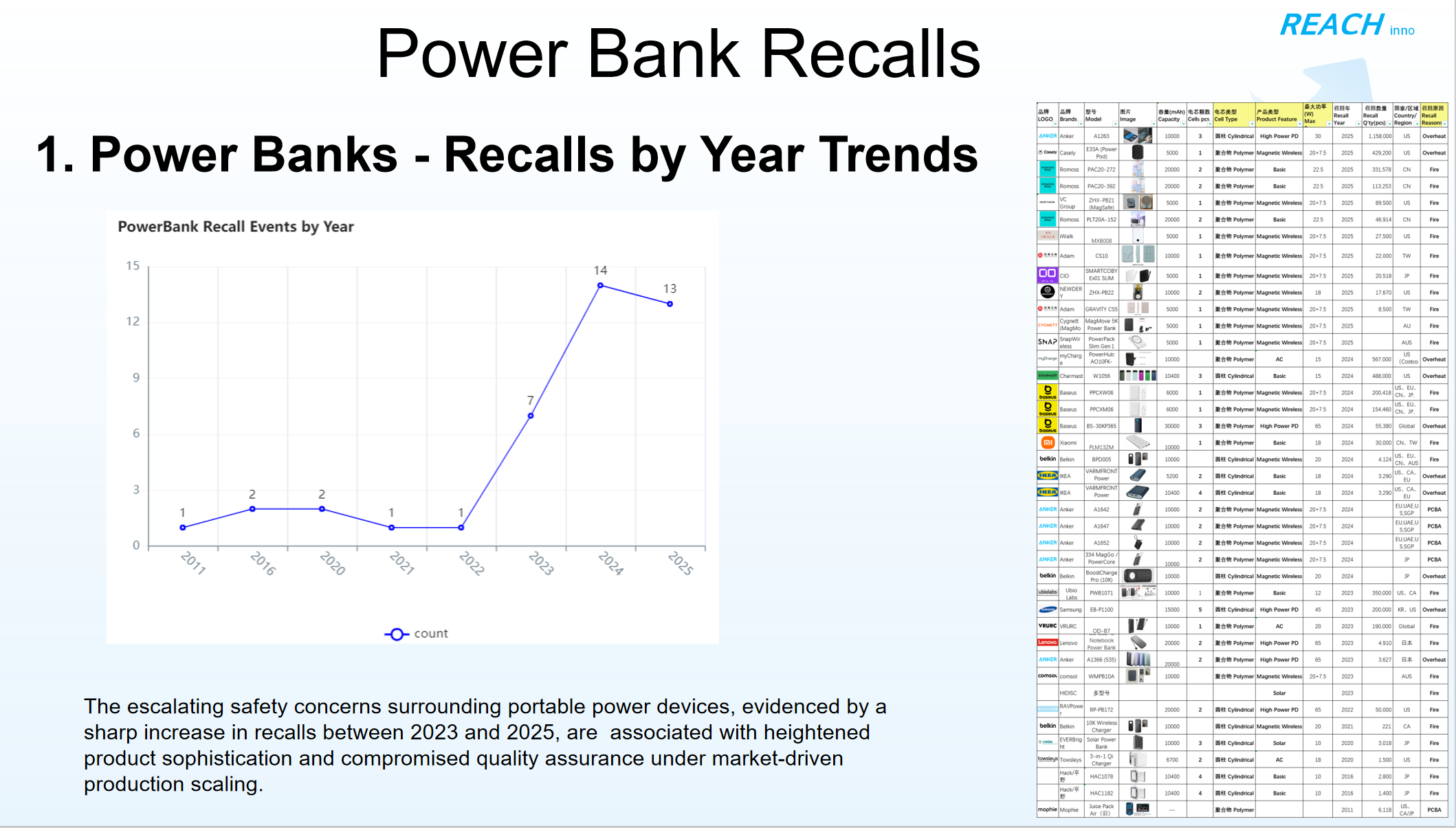 Power Bank Certifications 2025: UL, IEC, UN38.3, CE, FCC, CCC